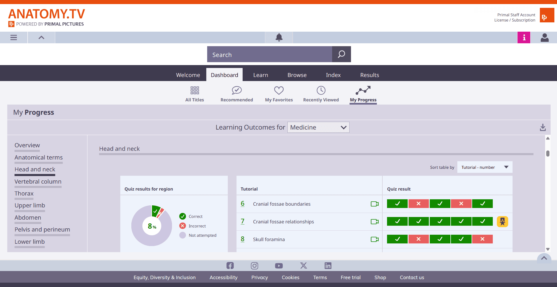 New Quiz Module Expands Anatomy Learning Outcomes for Medicine Resource
